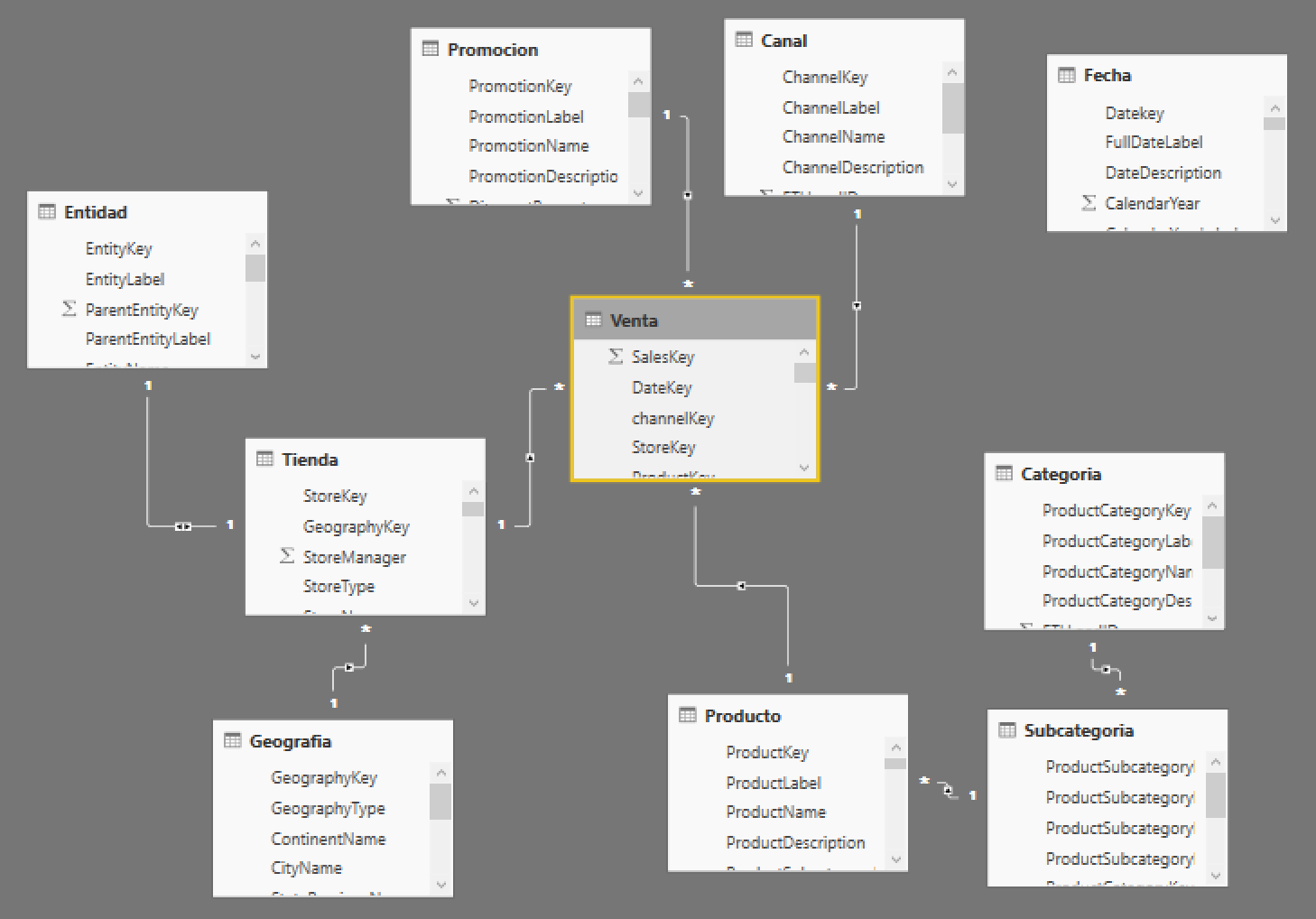 Contoso v2: Datos de prueba – Power BI Ninja